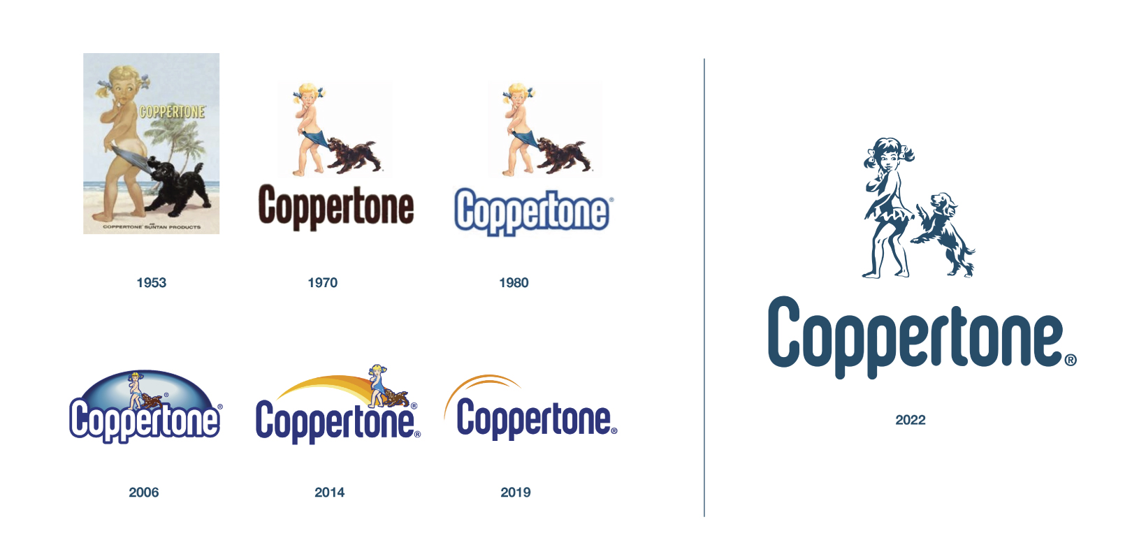 Pearlfisher redesigns sunscreen icon, Coppertone